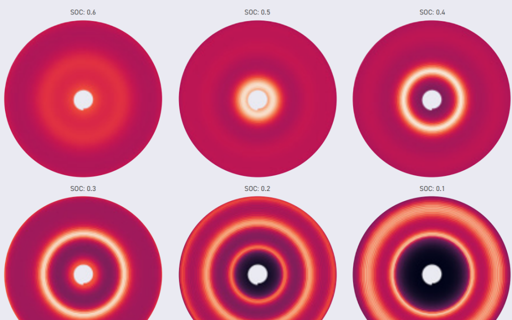 Commercial challenges tackled by community-led battery models - The ...